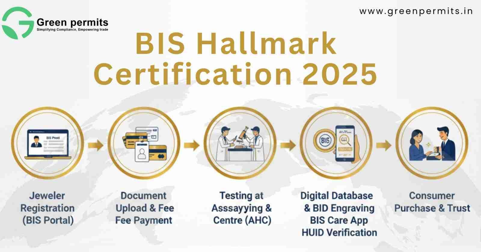BIS Hallmark Certification - Green Permits